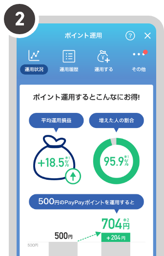 PayPayポイント運用について | PPSCインベストメントサービス
